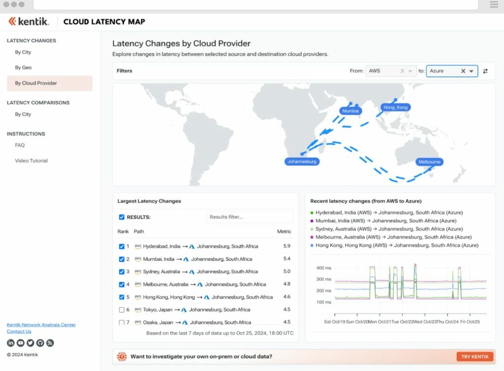 Forrester: Public cloud market to reach $1 trillion by 2026 - ITOps Times
